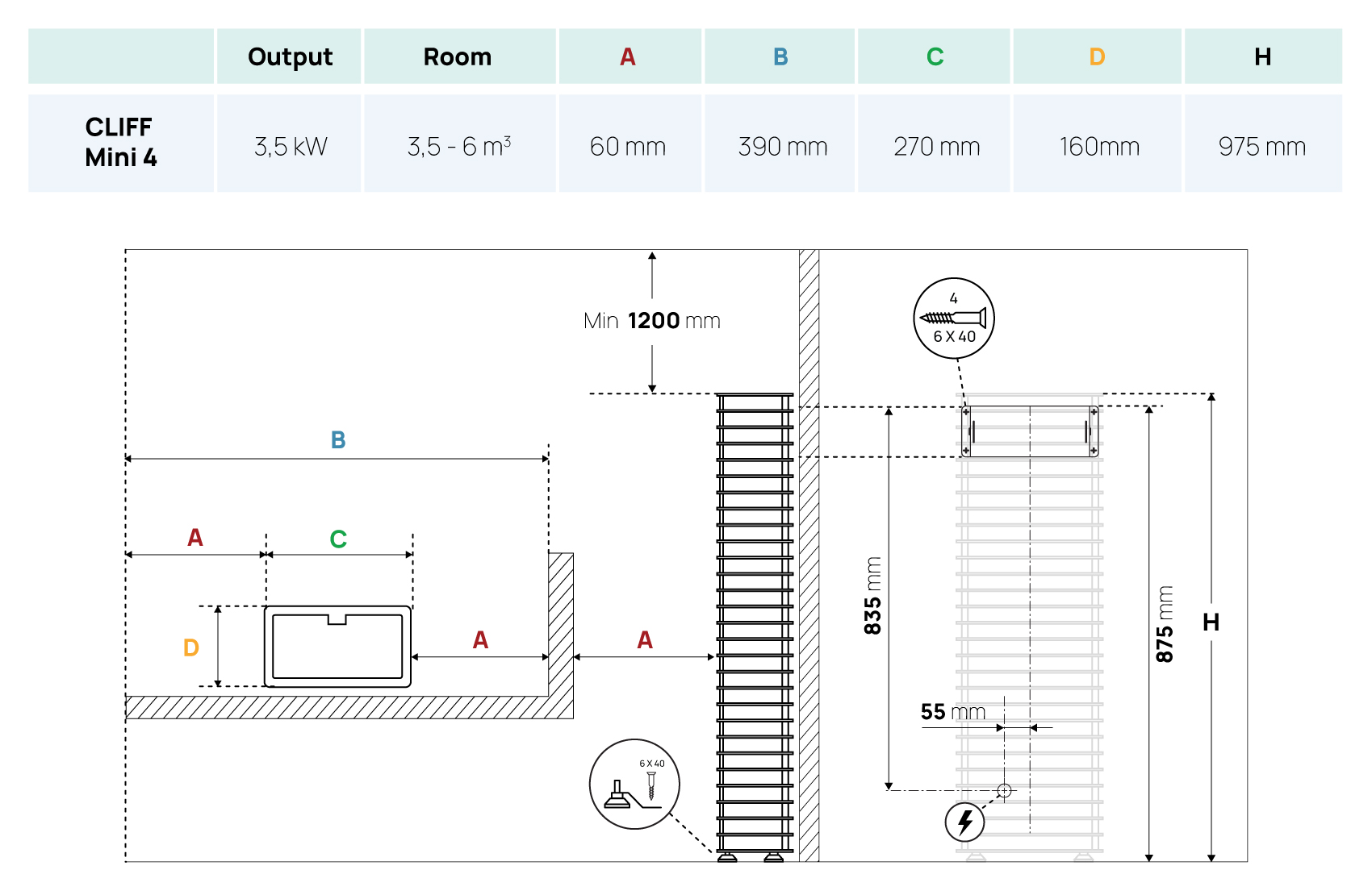 Installation of CLIFF Mini electric sauna heater – HUUM